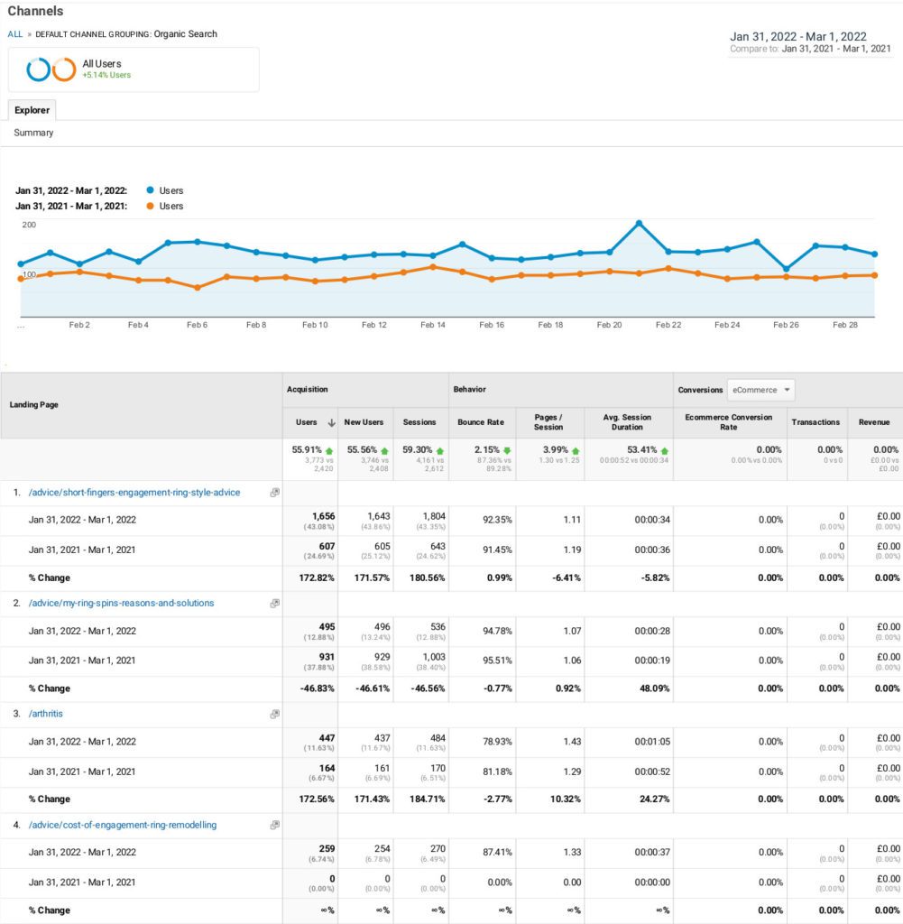 The 3 best Google Analytics reports to analyse your website traffic: 2 ...